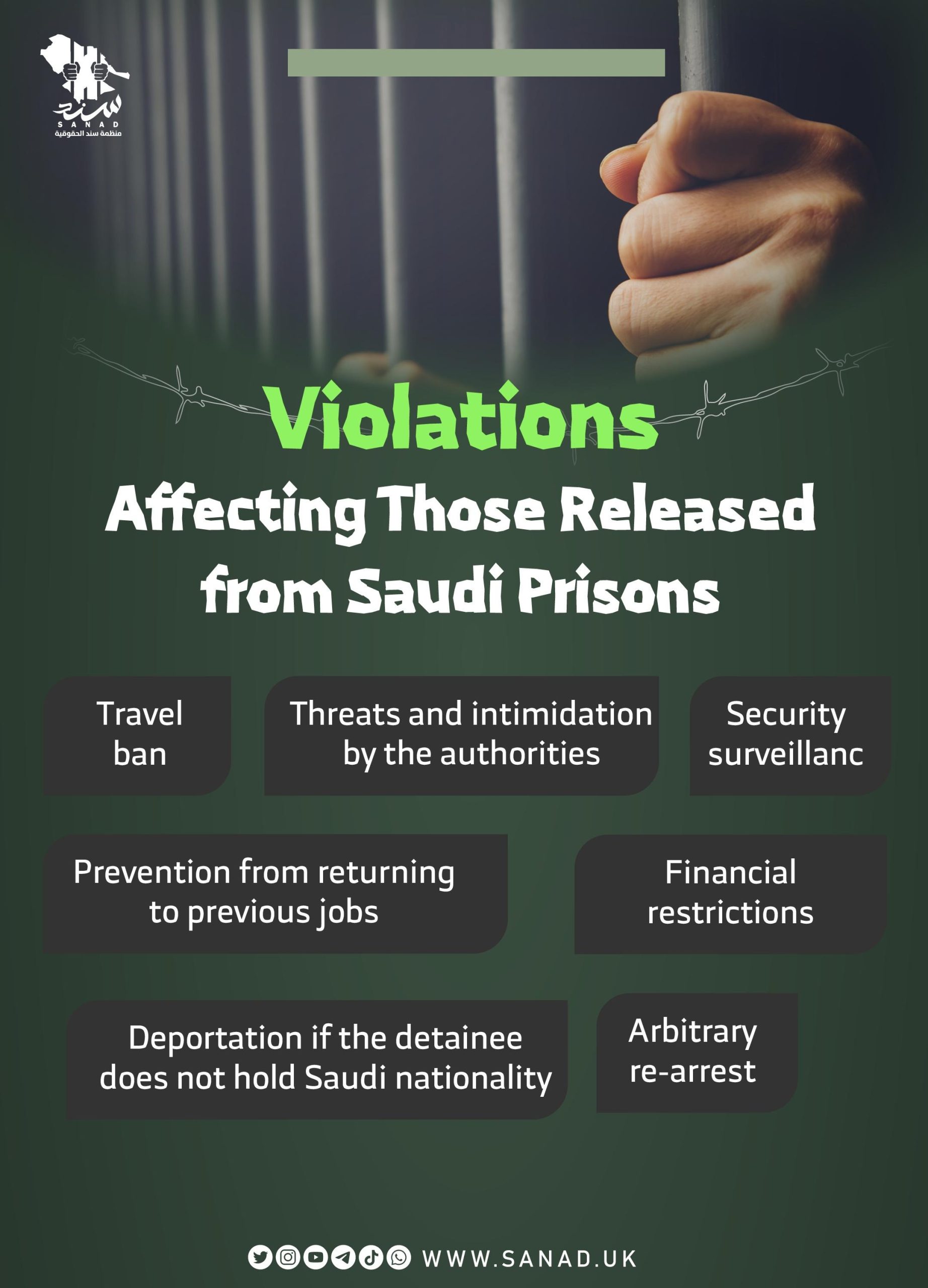 Violations Affecting Those Released from Saudi Prisons - Sanad Organization