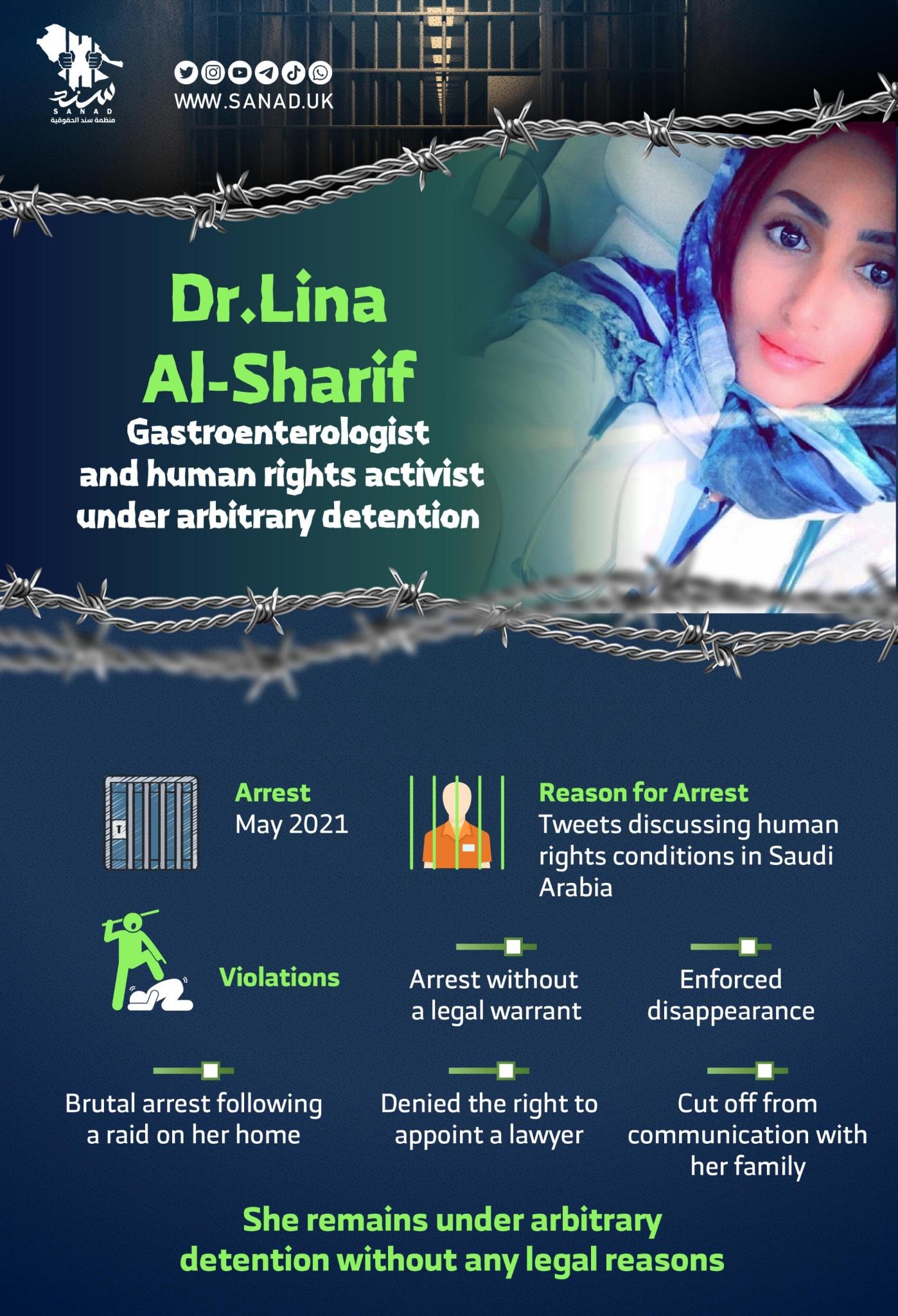 Dr. Lina Al-Sharif: Gastroenterologist and human rights activist under ...