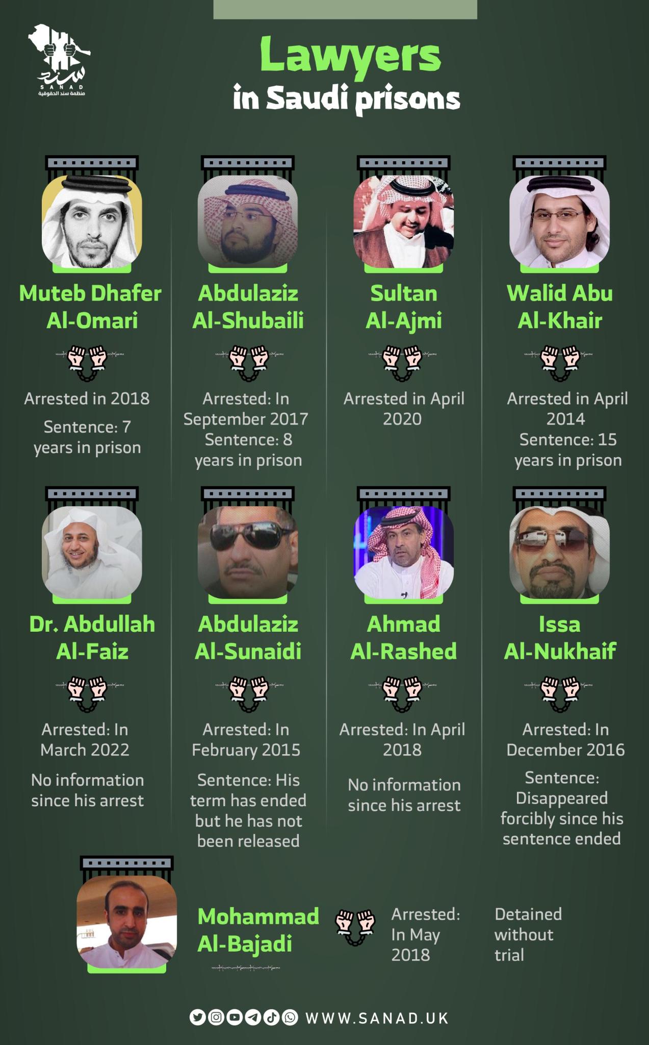 Lawyers in Saudi prisons - Sanad Organization