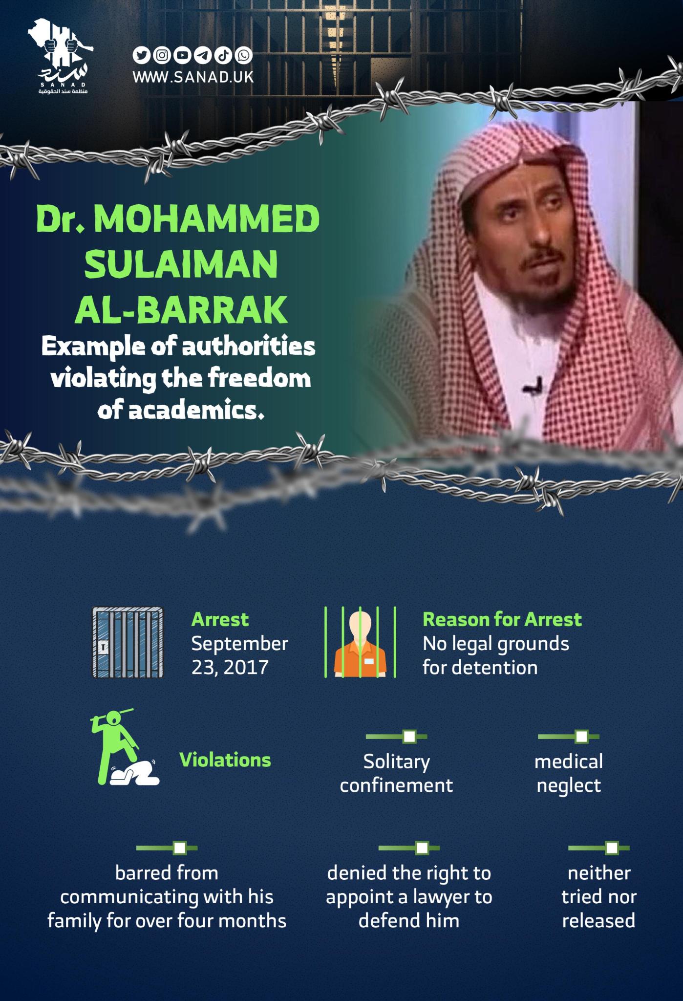 Dr. MOHAMMED SULAIMAN AL-BARRAK Example of authorities violating the ...