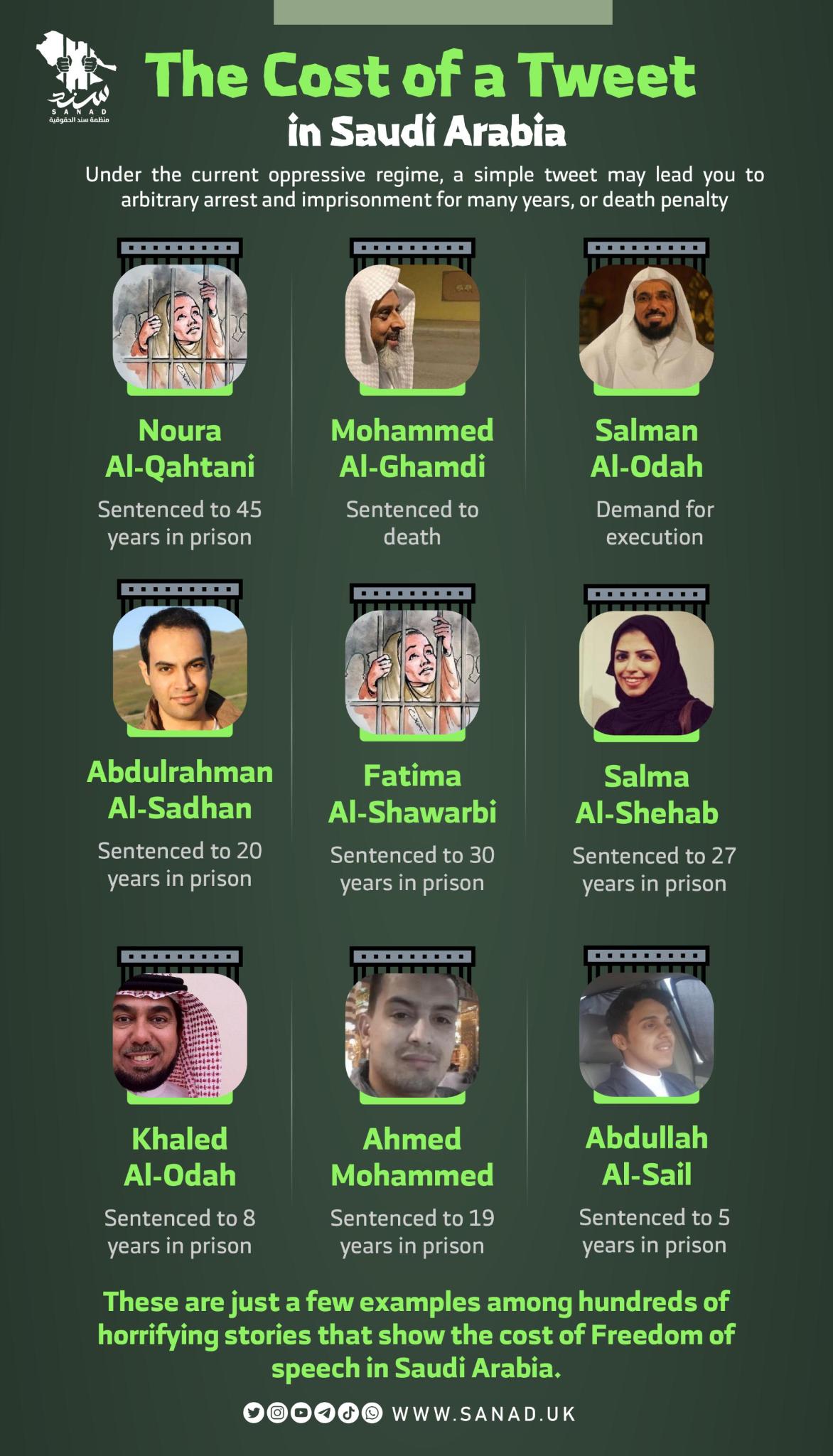 The Cost of a Tweet in Saudi Arabia - Sanad Organization