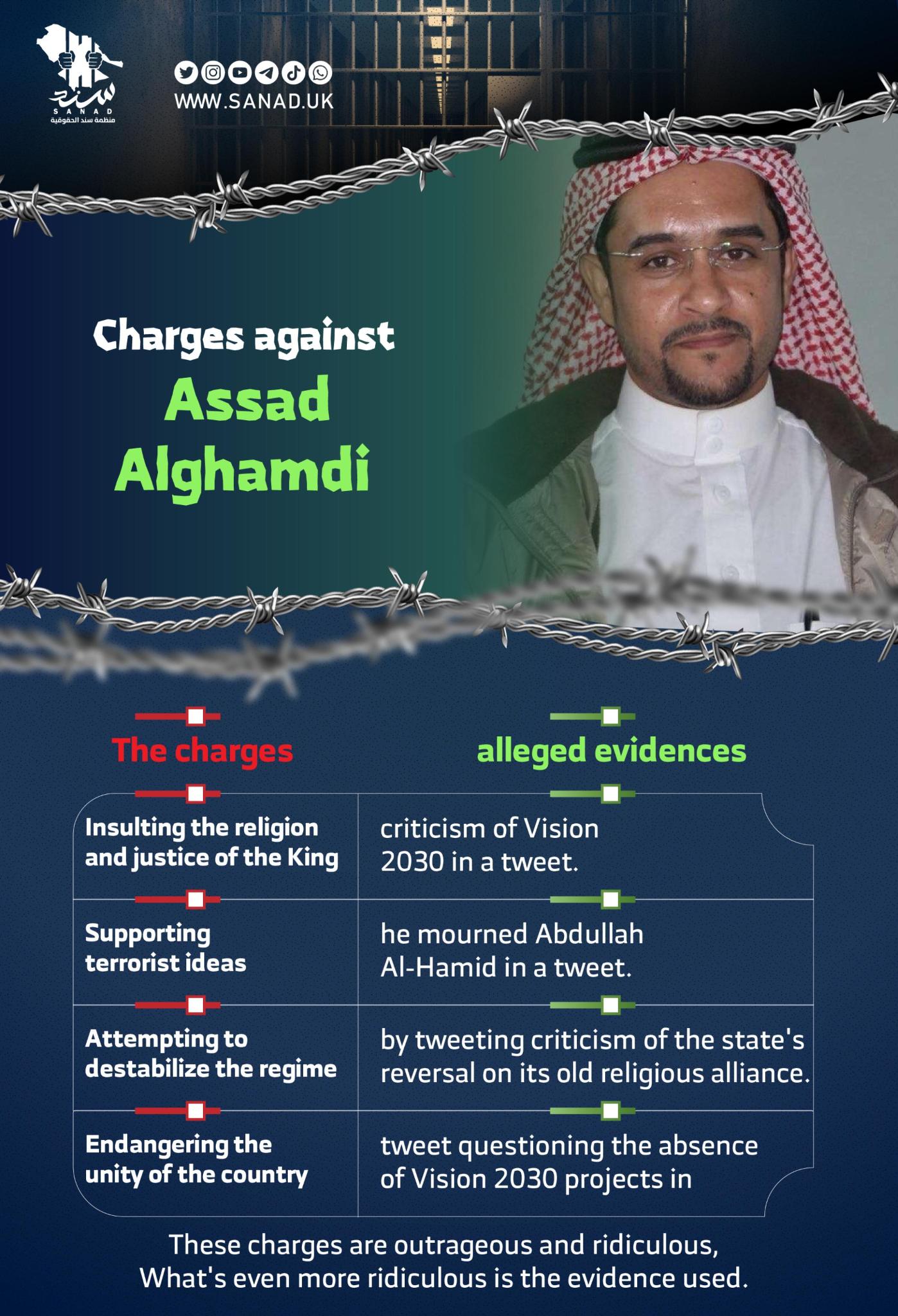 Charges against Assad Alghamdi - Sanad Organization