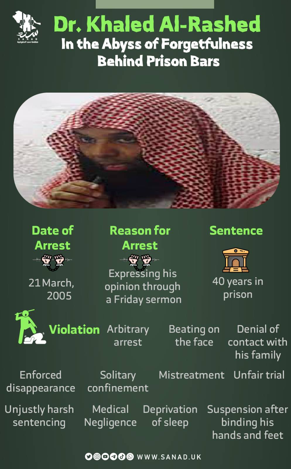 Dr. Khaled Al-Rashed In the Abyss of Forgetfulness Behind Prison Bars ...