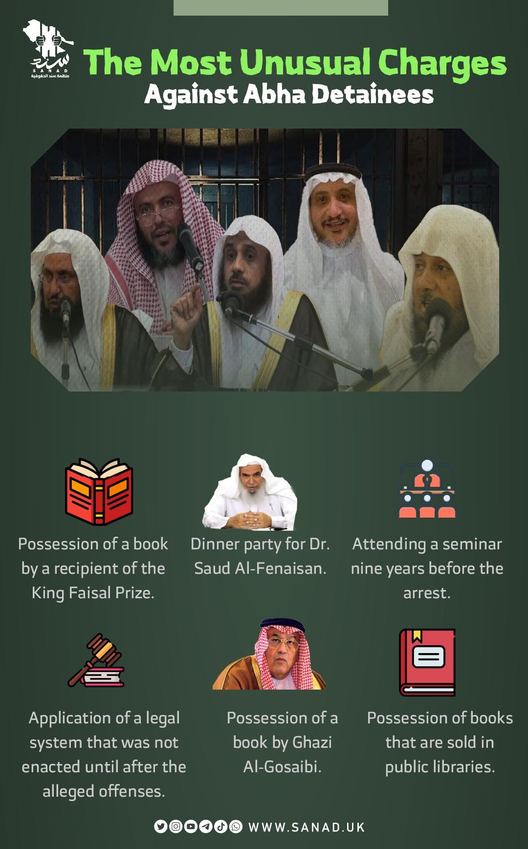 The Most Unusual Charges Against Abha Detainees - Sanad Organization