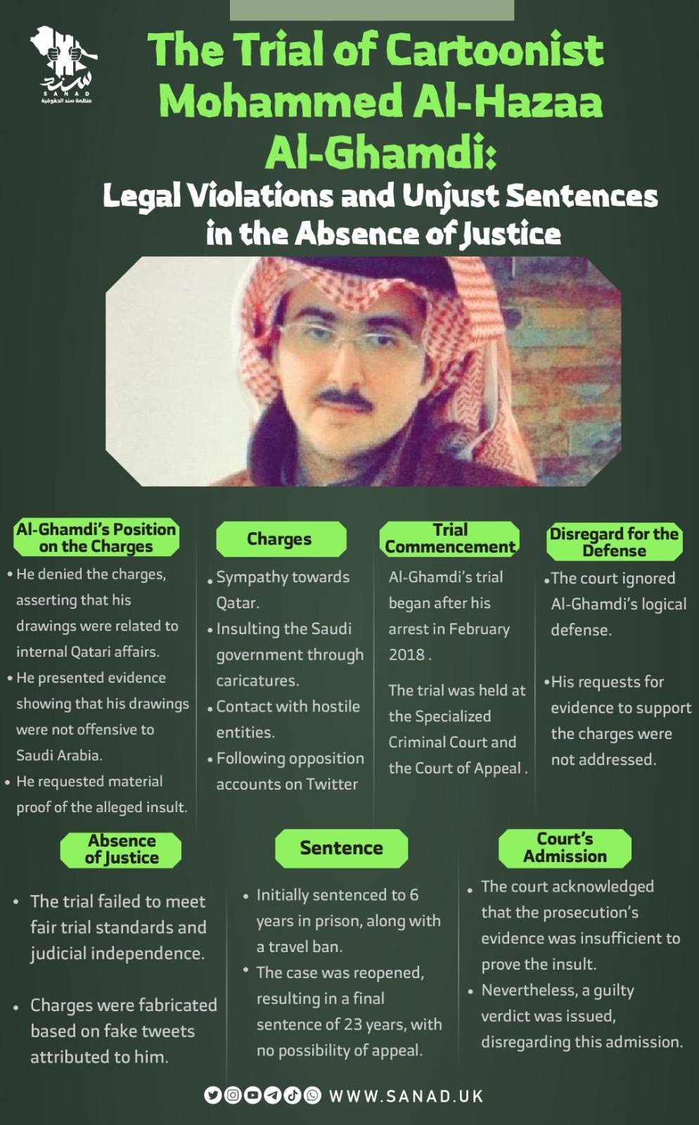 The Trial of Cartoonist Mohammed Al-Hazaa Al-Ghamdi: Legal Violations ...