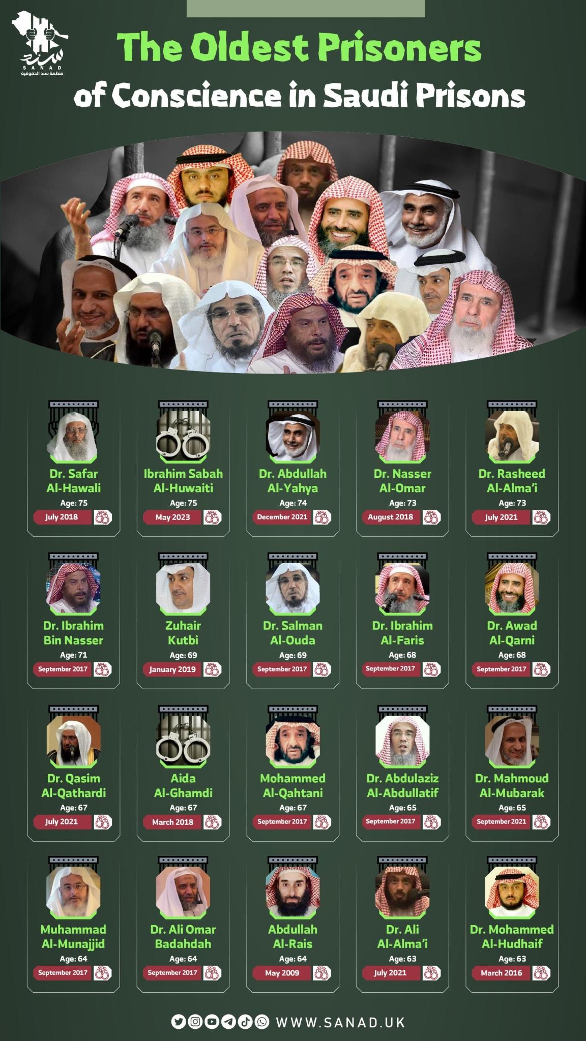 The Oldest Prisoners of Conscience in Saudi Prisons - Sanad Organization