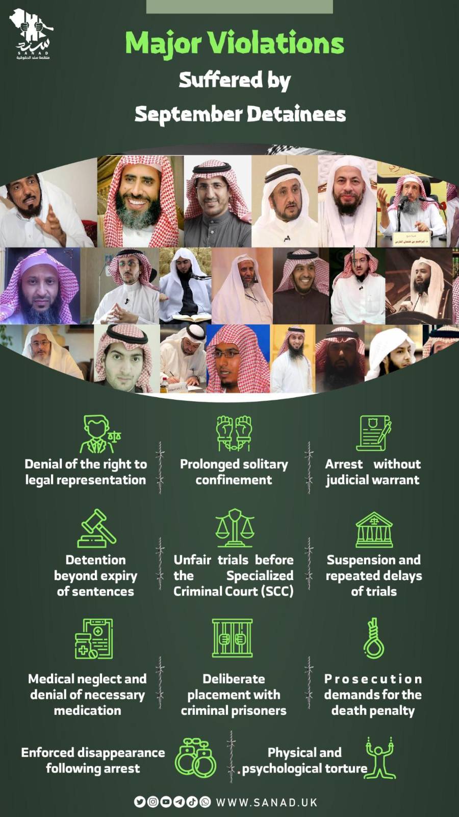 Major Violations Suffered by September Detainees - Sanad Organization